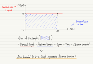 Graph of Uniform Linear Motion｜Introduction to High School Physics