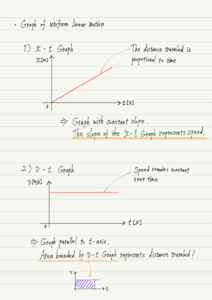 Graph of Uniform Linear Motion｜Introduction to High School Physics