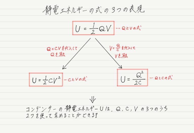 コンデンサーに蓄えられるエネルギー | 高校物理をあきらめる前に
