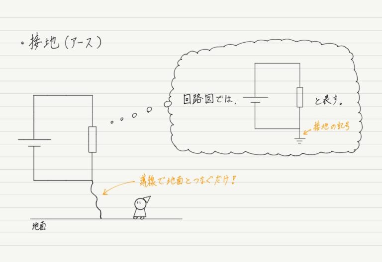 接地（アース） | 高校物理をあきらめる前に